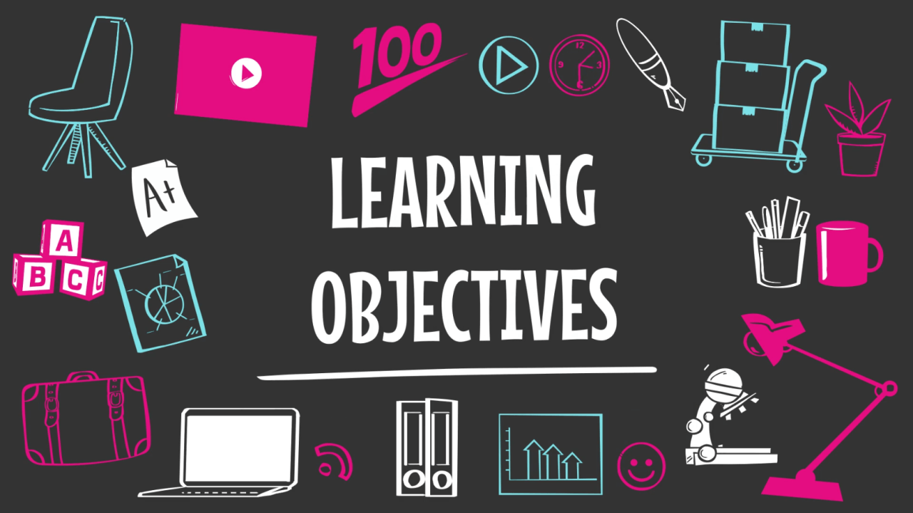 Mastering the Craft of Developing Impactful Learning Objectives ...