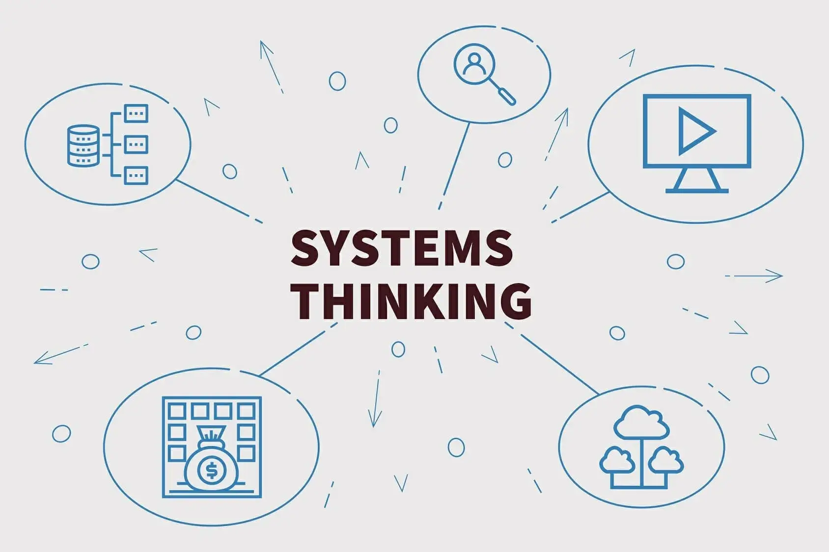 Embracing Systems Thinking for Instructional Design Success | Custom Elearning | Customer ...